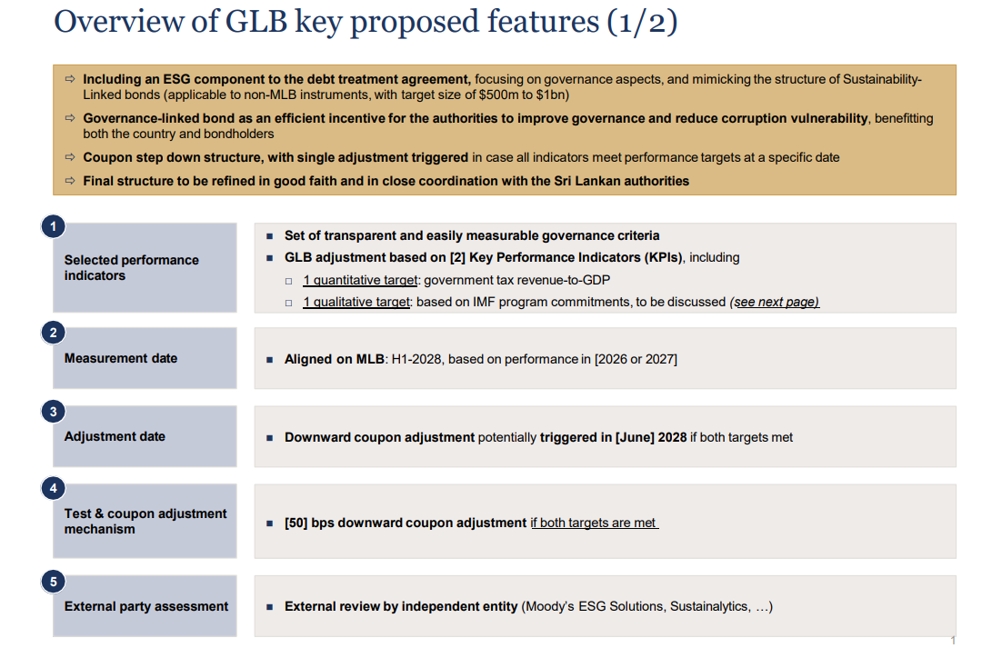 Sri Lanka's Debt Crisis